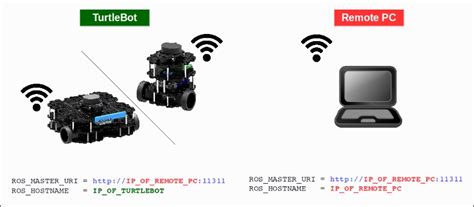 networking turtlebot 3 and the remote computer ros robotics by