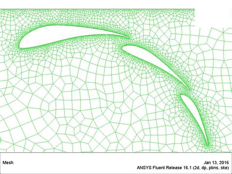 Front Wing Design With Cfd Adjoint Solver