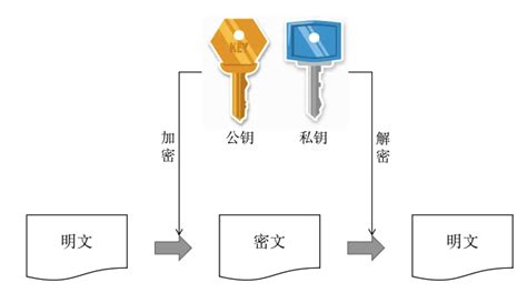 如何实现云数据治理中的数据安全 墨天轮
