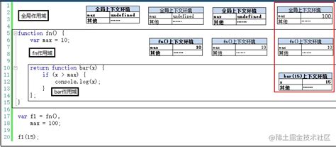 一文了解js自执行函数和闭包自执行函数 前言 是两种javascript立即执行函数的常见写法,最初我以为是一个括号包裹 掘金 一文了解js自执行函数和闭包自执行函数 前言 是两种javascript立即执行函数的常见写法,最初我以为是一个括号包裹 掘金