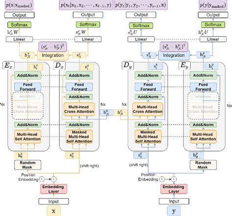 Figure 2 From Collaborative Regularization For Bidirectional Domain Mapping Semantic Scholar