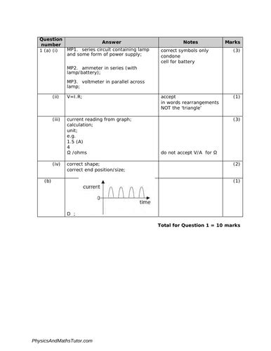 Igcse Edexcel Physics Electricity Complete Revision Summary Teaching Resources