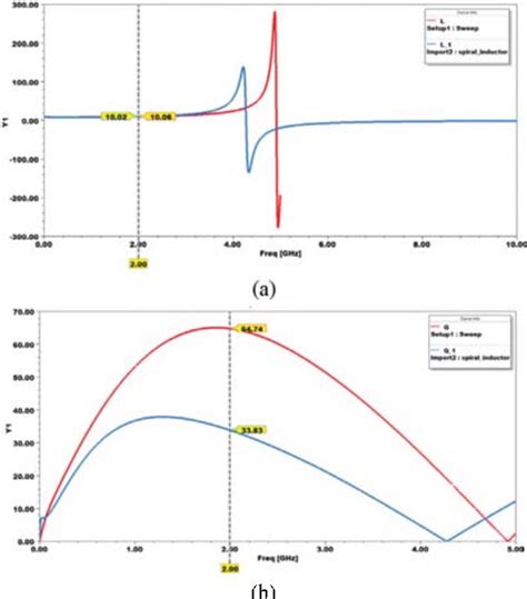Figure 1 From Design And Fabrication Of High Density 3d Ipds