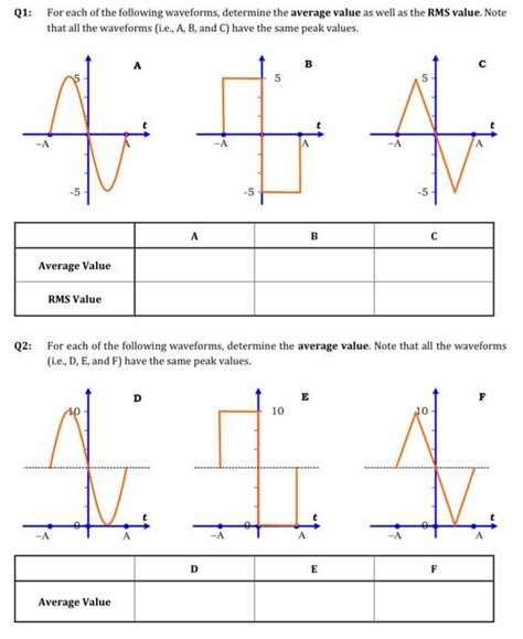 Solved For Each Of The Following Waveforms Determine The