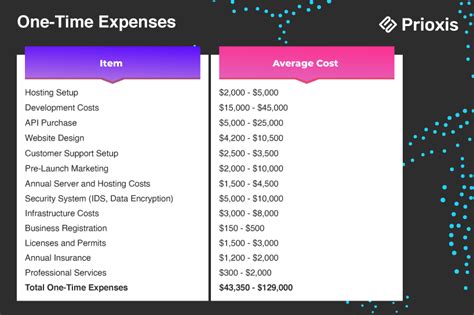cost of developing saas application prioxis blog