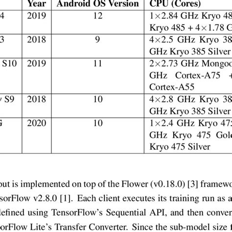 Software Hardware Specifications Of Clients Download Scientific Diagram