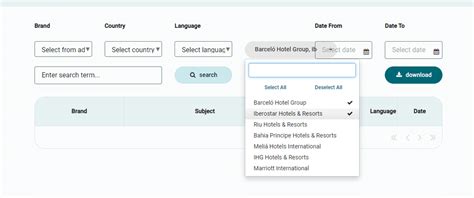 Filtering Data Grid With Multiselectdropdown Anvil Qanda Anvil