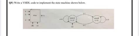 solved q5 write a vhdl code to implement the state machine