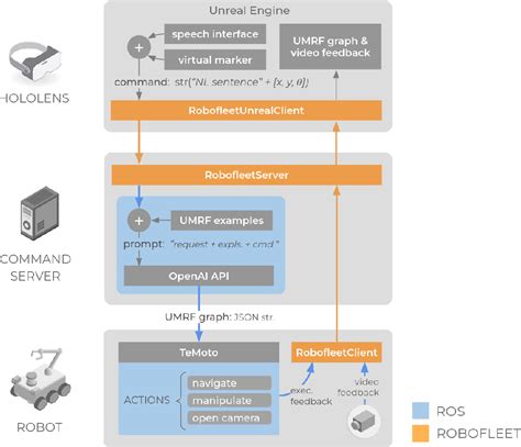 Figure 1 From Multimodal Grounding For Embodied Ai Via Augmented