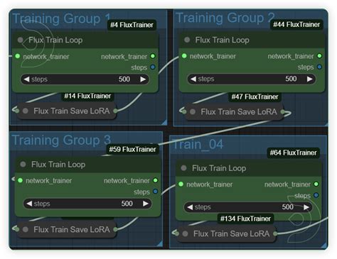 building better models flux loras in comfyui