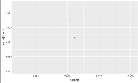 R How To Draw Ggplot With The Data From The Frame Stack Overflow
