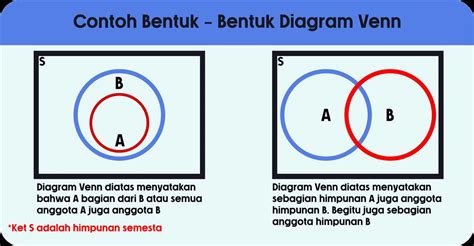 The Connection Between Venn Diagrams And Federalism Explained