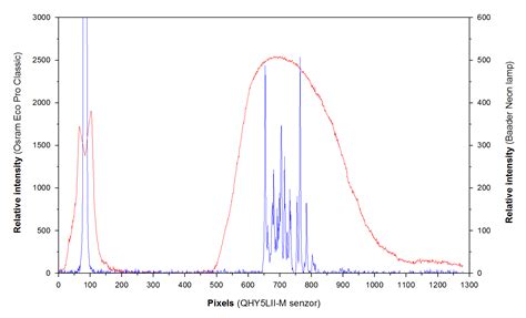 Meteor Spectra Calibration Emetn Meteor Journal