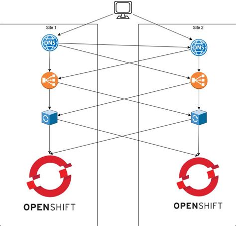 Cicd Pipeline Using Tekton And Argocd On Openshift By Guy Rakover