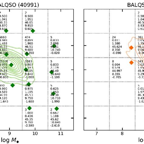 Redshift Z Luminosity At 3000Å L 3000 Black Hole Mass M