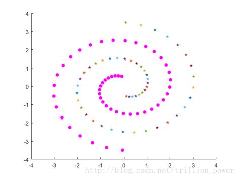 全连接神经网络matlab实现matlab实现全连接神经网络 Csdn博客