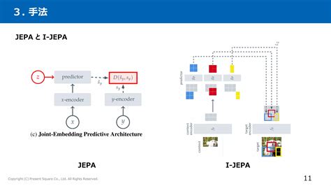 【dl輪読会】self Supervised Learning From Images With A Joint Embedding Predictive Architecture Pdf