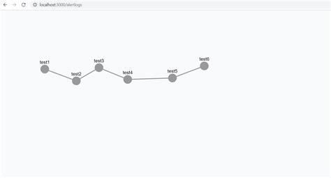 All Nodes Are Accumulated In One Position · Issue 46 · Plotlyreact