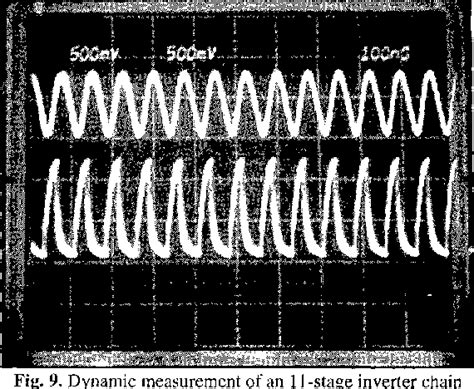 Figure 1 From Inp Based Logic Gates For Low Power Monolithic Optoelectronic Circuits [ingaas