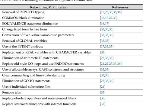 Table 1 From An Automated Tool For Upgrading Fortran Codes Semantic