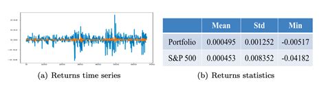 Portfolio Construction Based On Wavelet Neural Network And Deep Reinforcement Learning