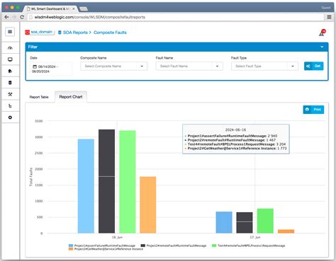Wlsdm Native Weblogic Performance Monitoring And Diagnostics