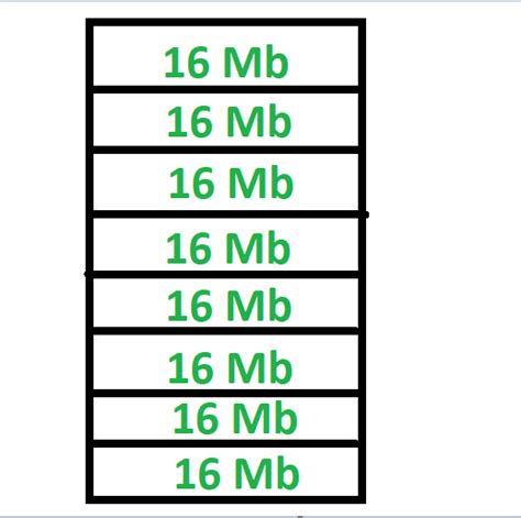 Memory Management For A Fifo Queue Tanmay Mahendra Kothale