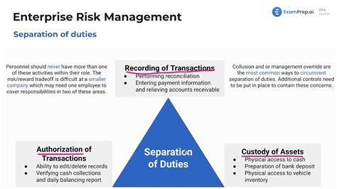Segregation Of Duties Video Examprep Ai Cpa Review
