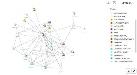 Speed Up Software Delivery