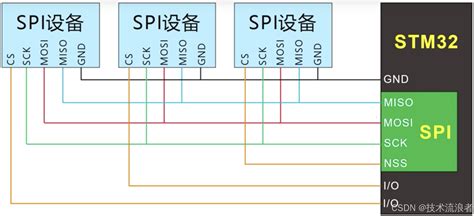 pcb设计实践（十一）pcb设计时如何选择usart、spi、i2c spi和i2c以及usart区别 csdn博客