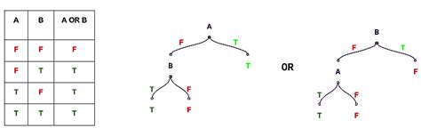 Decision Tree Tutorials And Notes Machine Learning Hackerearth