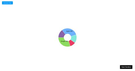 wc doughnut chart animation codesandbox