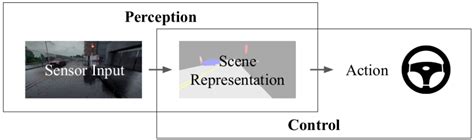 Label Efficient Visual Abstractions For Autonomous Driving Autonomous Vision Blog