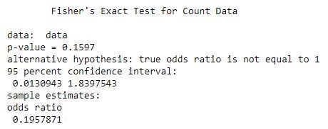 So führen Sie den exakten Test nach Fisher in R durch Statologie