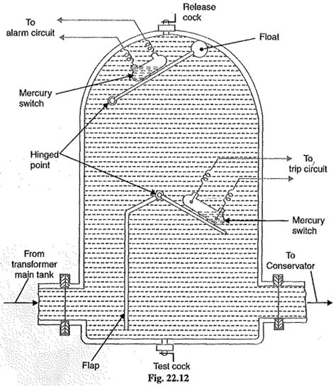 Schematic Diagram Of Buchholz Relay Circuit Diagram