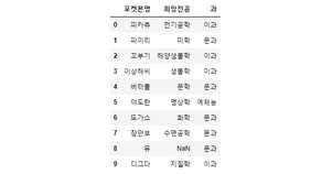 Python pandas 데이터 생성 로딩과 저장 색인 관리하는 법 Snug Archive