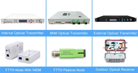 Buy L Band Fiber Node 1550 Dbm 1550nm External Modulation Optical