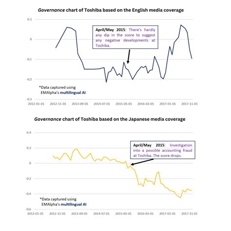 ankit tripathy on linkedin controversy data investors multilingual