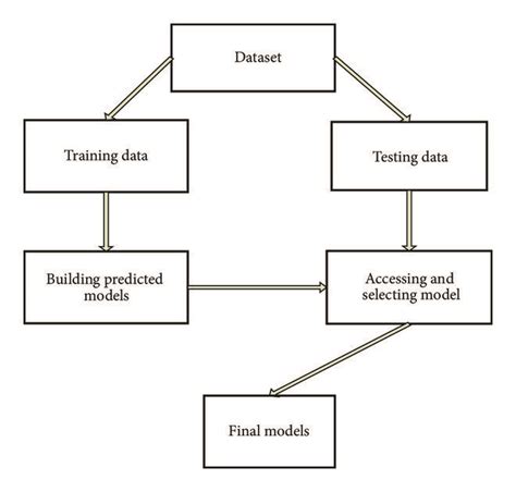 General Flowchart Of Modeling Download Scientific Diagram