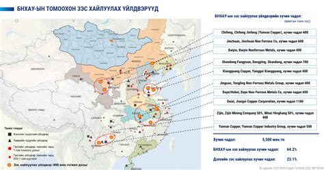 Дэлхийн зэс хайлуулах үйлдвэрлэлийн хүчин чадлын 23 1 хувийг БНХАУ эзэлдэг