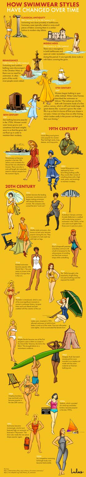 Illustrated Timeline Shows The Evolution Of Womens Swimwear Chartistry