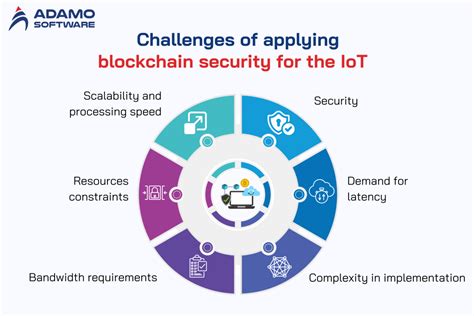 Extensive Guide On Blockchain Based Security Solution For Iot Systems
