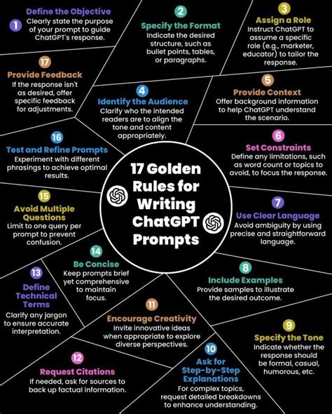 How To Ai Offers A Decent Prompting Framework Here Yet Most Of These Directionals Can Be