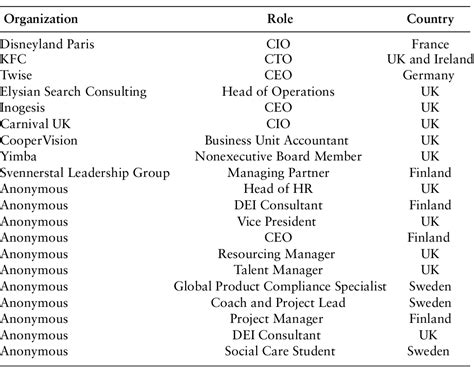 Table 1 From An Esg Aligned Global Gender Equity Model For Creating