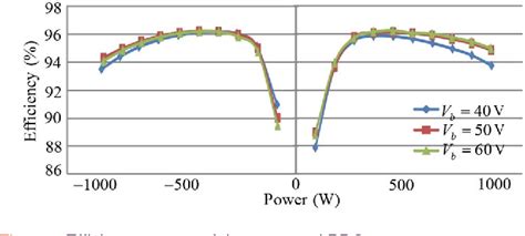 Figure 21 From High Step Up Step Down Soft Switching Bidirectional Dc Dc Converter With Coupled