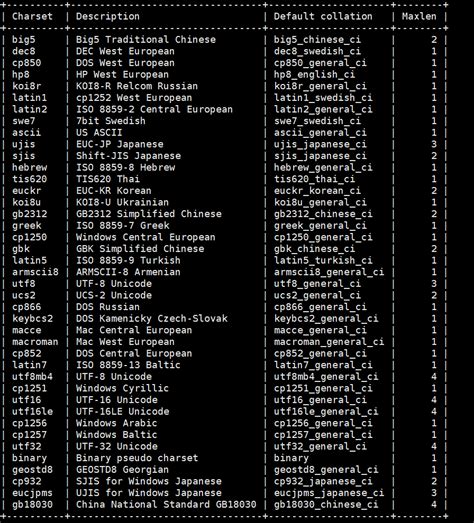 数据库从零开始:mysql 中的 Ddl 库操作详解【linux版】 Csdn博客 数据库从零开始:mysql 中的 Ddl 库操作详解【linux版】 Csdn博客