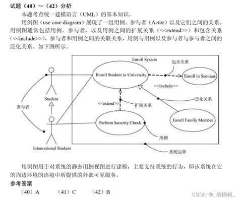 UML事物 简述uml中的四种事物的含义和作用 CSDN博客