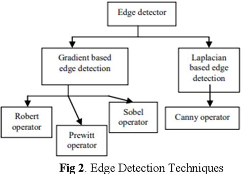 figure 1 from automated traffic management using image processing semantic scholar