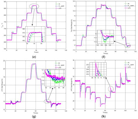 A Full Envelope Robust Linear Parameter Varying Control Method For