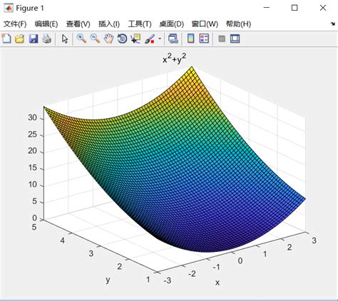Matlab实验齐次坐标 几何变换数学软件实验4 Matlab作图实验 Csdn博客 Matlab实验齐次坐标 几何变换数学软件实验4 Matlab作图实验 Csdn博客
